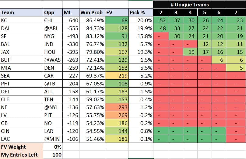 Navigating Survivor Pools For NFL Week 3 - Survivor Sweat
