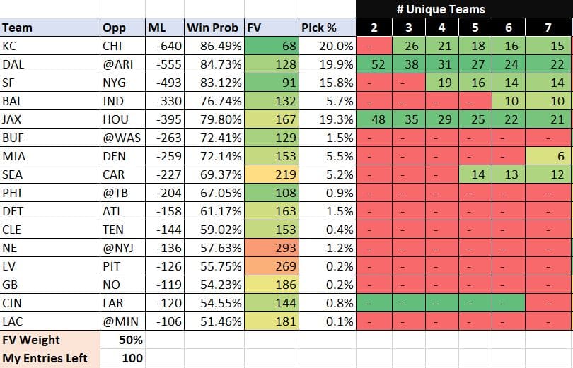 Navigating Survivor Pools For NFL Week 3 - Survivor Sweat