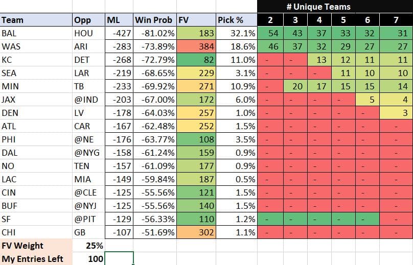 Navigating Survivor Pools for NFL Week 1 - Survivor Sweat