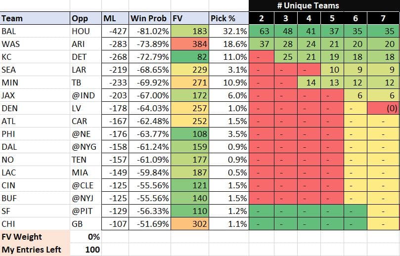 Navigating Survivor Pools for NFL Week 1 - Survivor Sweat