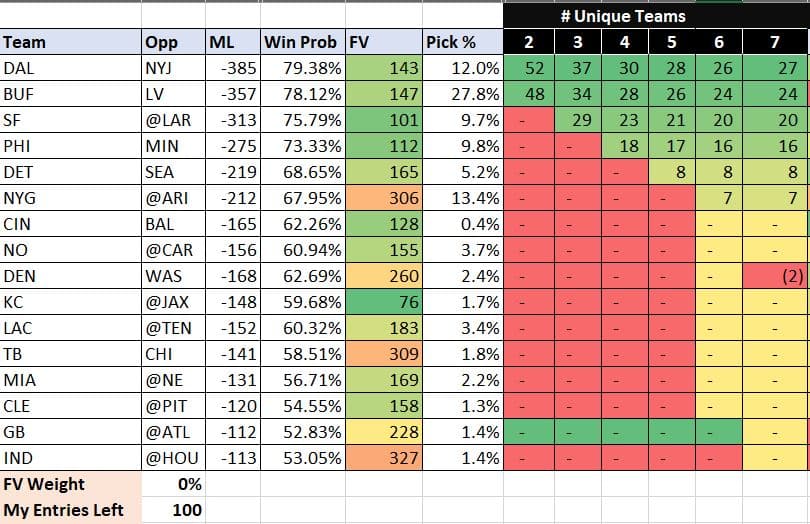 Navigating Survivor Pools For NFL Week 2 - Survivor Sweat